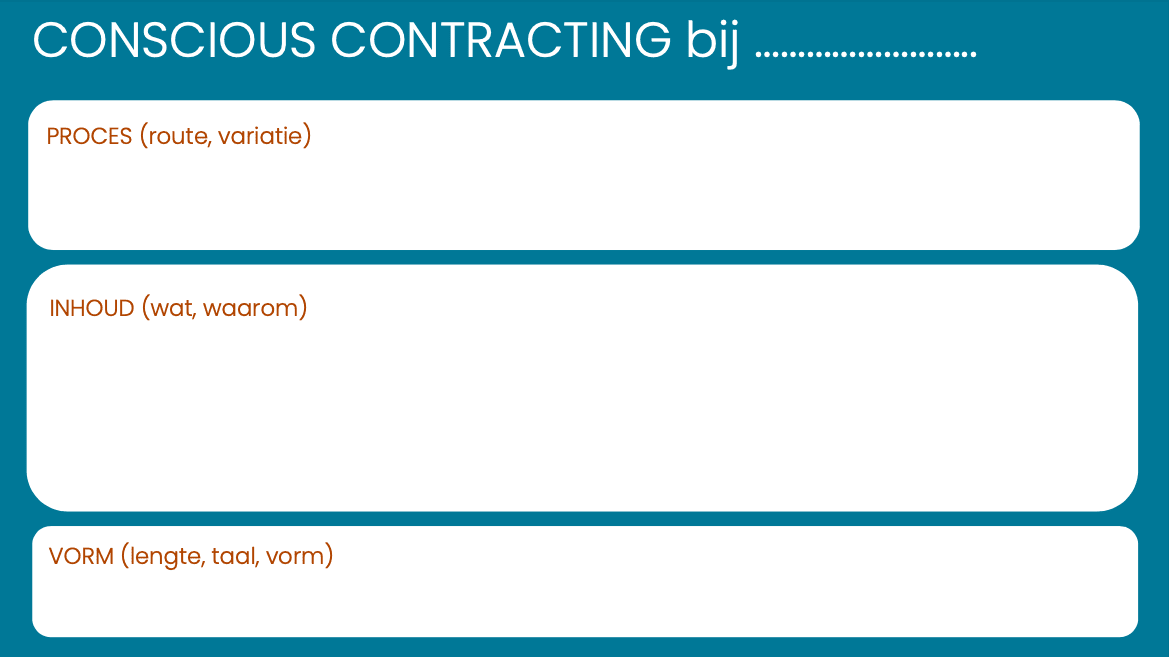 Documenten bij Routekaart - Conscious Contracting